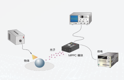 产业化！量子（光子）探测器以及光子计数器-迈科技技术库