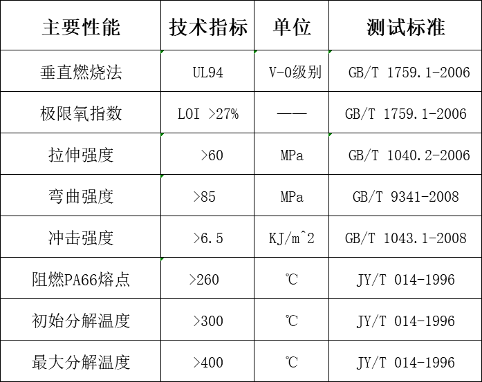 反应型化学阻燃尼龙66 迈科技技术库